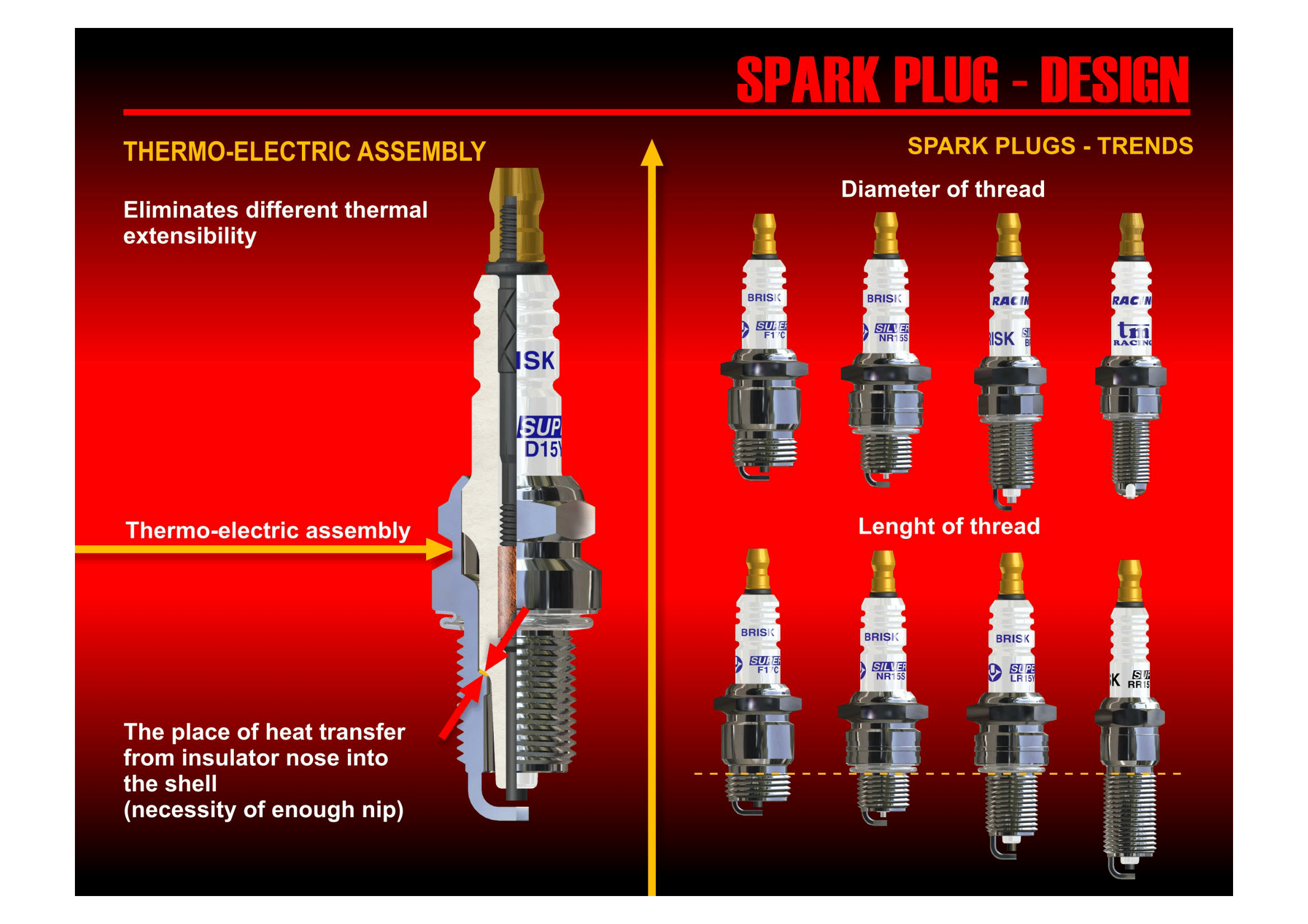 Spark Plug Design